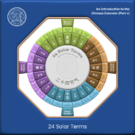 The Evolution of the Chinese Calendar Part 1