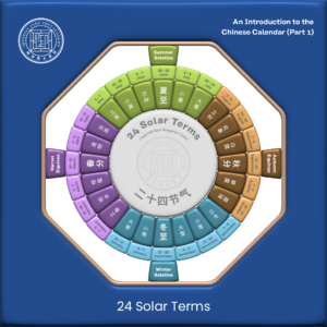 The Evolution of the Chinese Calendar Part 1
