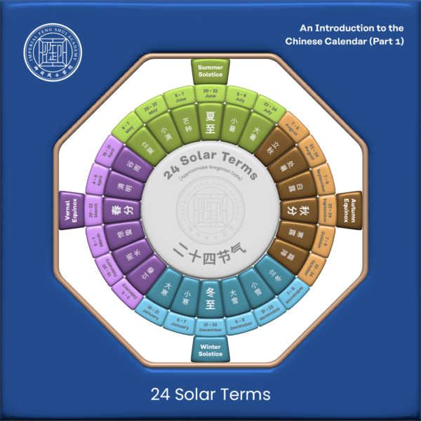 The Evolution of the Chinese Calendar Part 1